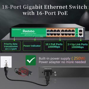 Reidubo 18 Ports Gigabit PoE Switch,16 Port Gigabit PoE+ Network Switch with 2 Uplink Gigabit Ports, 250W, Unmanaged, 19-inch Rackmount, Fanless Quiet Operation, Compatible with AP WiFi6, PoE Cameras