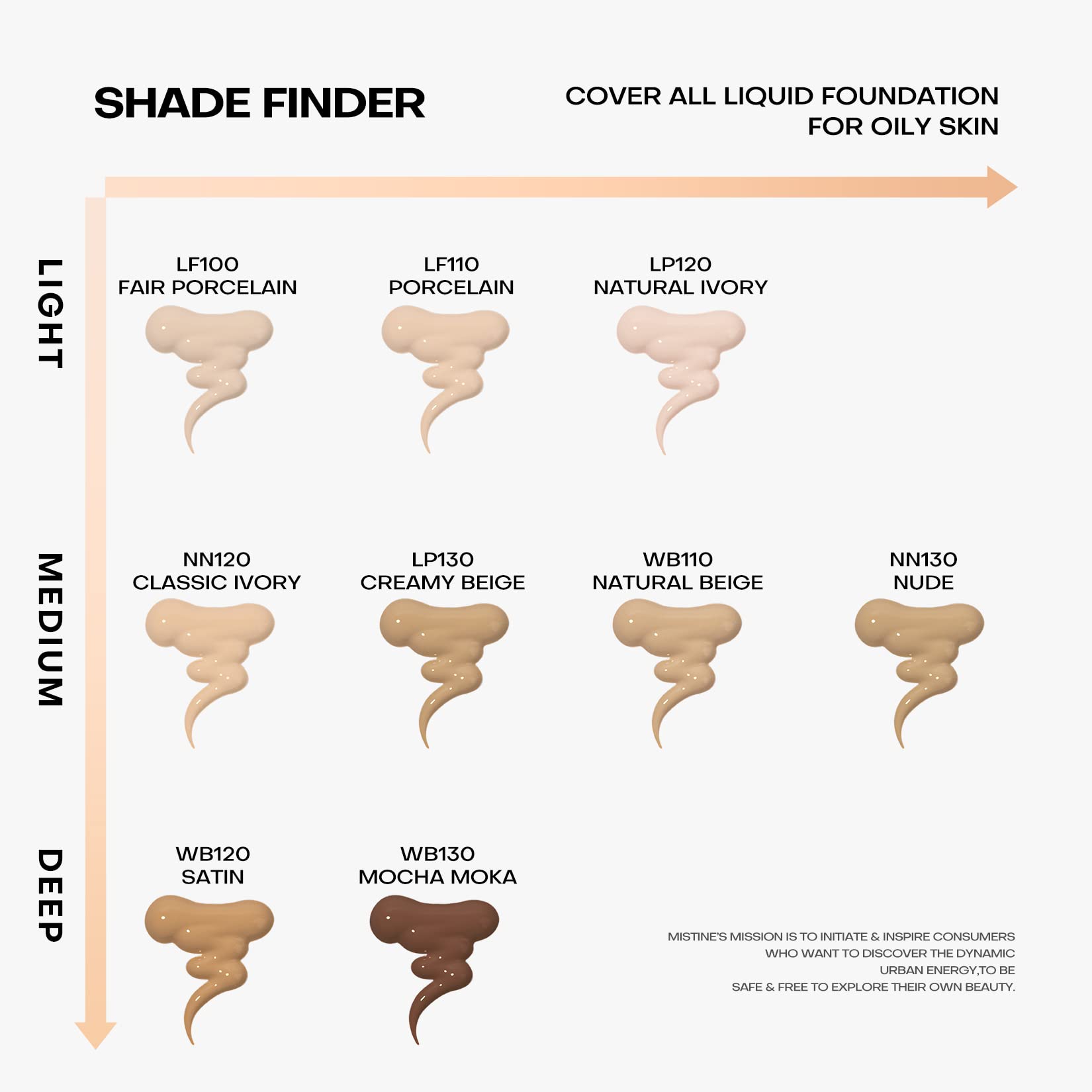 MISTINE Full Coverage Foundation Makeup for Oily Skin,24 Hour Oil Control Liquid Foundation,Skin-Caring,Moisturizing Formula,Cream Foundation,Matte Finish,Creamy Beige,1 Fl Oz