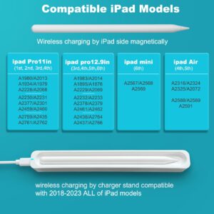 Same as Apple Pencil 2nd Generation with Magnetic Wireless Charging & Charger, Buletooth, Accessories Compatible with Mini 6, Air 4/5, Pro11” 1/2/3/4, Pro12.9” 3/4/5/6