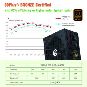 Power Supply 600W 80+ Bronze Certified PSU (ARESGAME, AGW600)