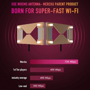 Mercku WiFi Router for Wireless Internet & Mesh Wi-Fi System 5 Pack up to 5,000 Sq. Ft. Wi-Fi Mesh Network System - M2 Hive App/Website Control Can Add More M2 Routers