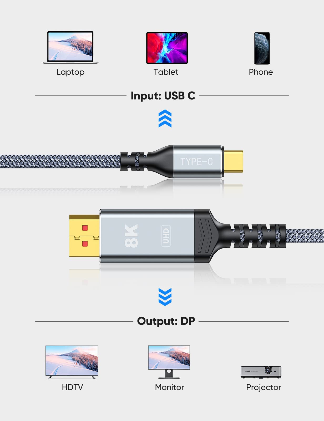 Capshi 8K USB C to DisplayPort 1.4 Cable 6FT, 4K@144Hz Thunderbolt 4/3 to Display Port (DP) Cord for iPhone 15, MacBook Pro/Air 2023, iPad, Galaxy, Surface, XPS, 32.4Gbps (Grey)