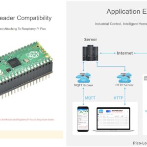 TOP1 SX1262 LoRa Node Module for Raspberry Pi Pico Series Boards, 902~930MHz Frequency Band, Support LoRaWAN Protocol, Support FSK/GFSK/LoRa Modulations (Pico-LoRa-SX1262-915M)