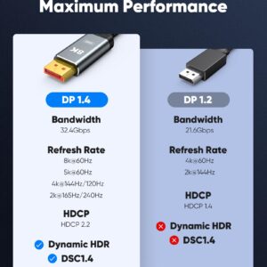 Capshi 8K USB C to DisplayPort 1.4 Cable 6FT, 4K@144Hz Thunderbolt 4/3 to Display Port (DP) Cord for iPhone 15, MacBook Pro/Air 2023, iPad, Galaxy, Surface, XPS, 32.4Gbps (Grey)