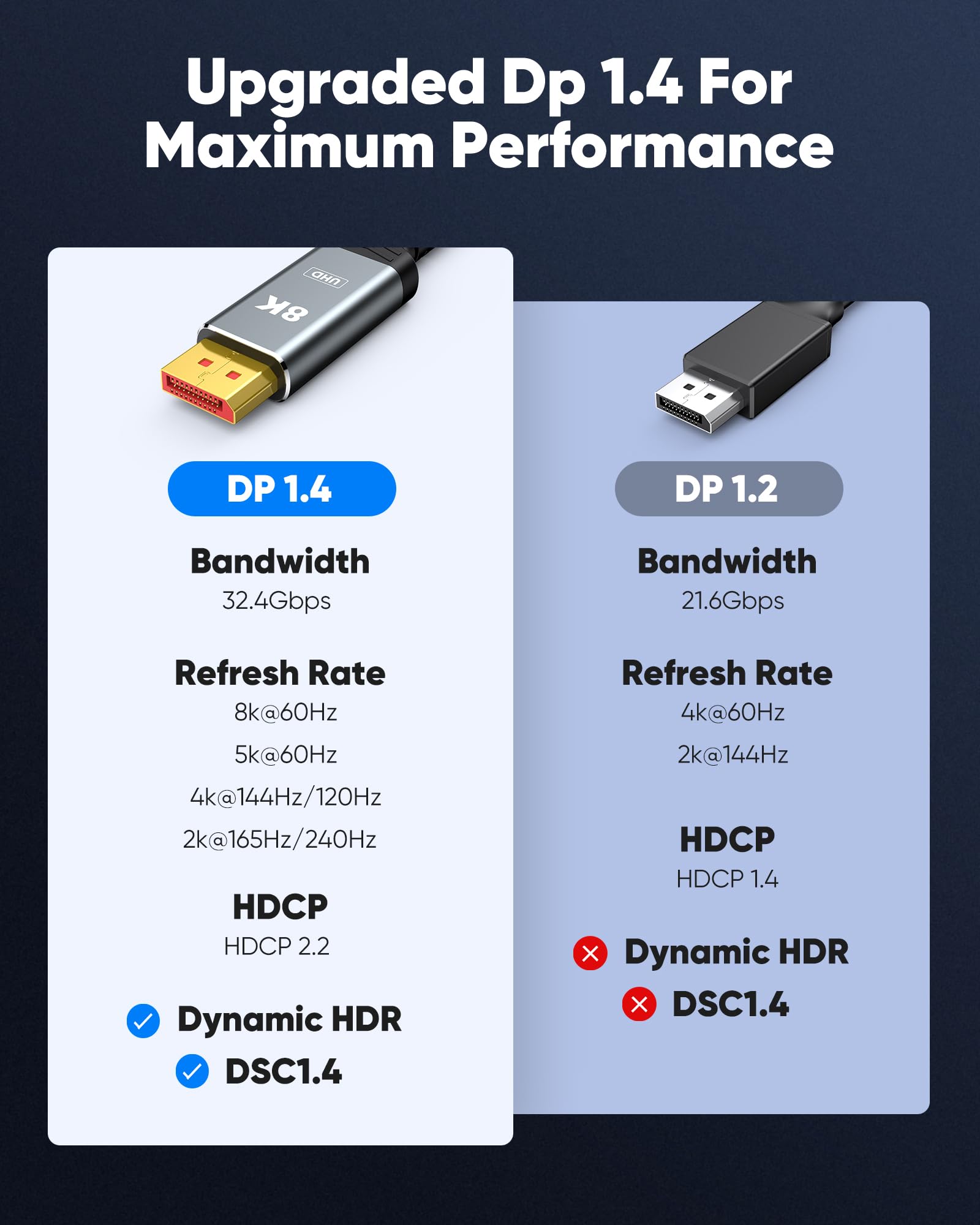 Capshi 8K USB C to DisplayPort 1.4 Cable 6FT, 4K@144Hz Thunderbolt 4/3 to Display Port (DP) Cord for iPhone 15, MacBook Pro/Air 2023, iPad, Galaxy, Surface, XPS, 32.4Gbps (Grey)