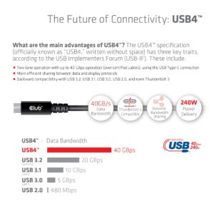 Club 3D CAC-1576 USB4 Gen3x2 Type C to Type C Bi-Directional Cable with 240W Charging, 40Gbps Data Transmission and Supports 8K60Hz Video 1m - 3,28ft