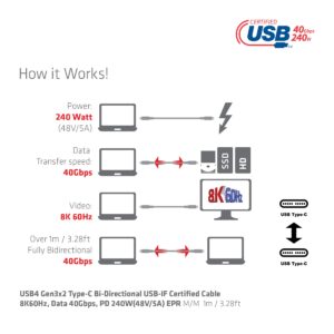 Club 3D CAC-1576 USB4 Gen3x2 Type C to Type C Bi-Directional Cable with 240W Charging, 40Gbps Data Transmission and Supports 8K60Hz Video 1m - 3,28ft