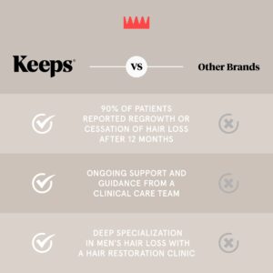 Keeps Hair Growth Shampoo and Conditioner Set - Treatment for Thinning Hair and Hair Regrowth - Men's Hair Products Infused with Biotin, Caffeine, & Saw Palmetto