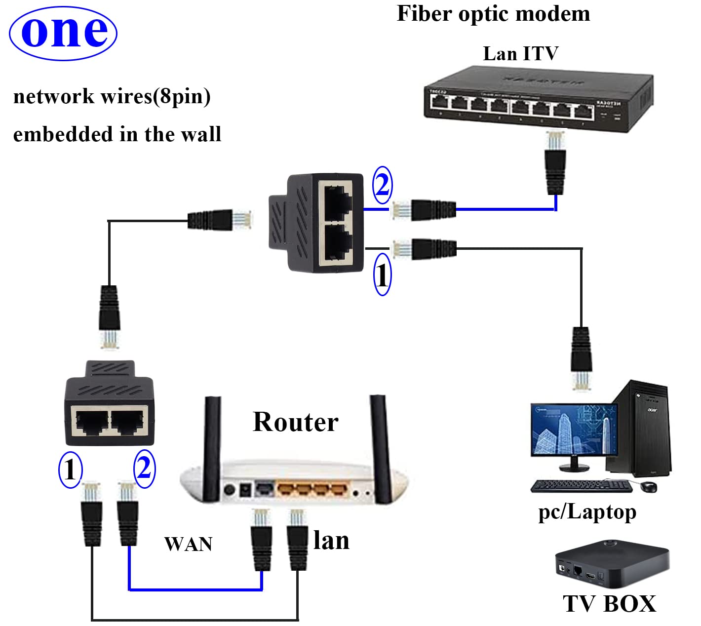 ZUYOOK Ethernet Cable RJ45 Splitter Adapter 1 to 2 Double Contact Modular Plug Connect(Can't Run Both at The Same TIME) LAN Network Internet Splitter 1 to 2 for Cat 5/6/7 Cable（2 Pack）