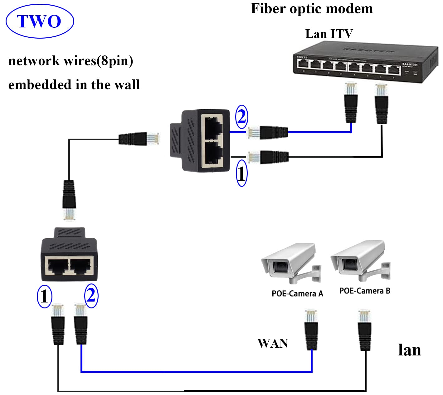 ZUYOOK Ethernet Cable RJ45 Splitter Adapter 1 to 2 Double Contact Modular Plug Connect(Can't Run Both at The Same TIME) LAN Network Internet Splitter 1 to 2 for Cat 5/6/7 Cable（2 Pack）