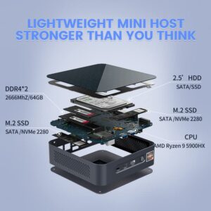 KingnovyPC Mini PC AMD Ryzen 9 5900HX Windows 10 Home, 64GB DDR4 RAM 2TB PCIe NVME SSD Mini Desktop Computer, HDMI/DP/Type-C Output,2*RJ45 Gigabit Ethernet