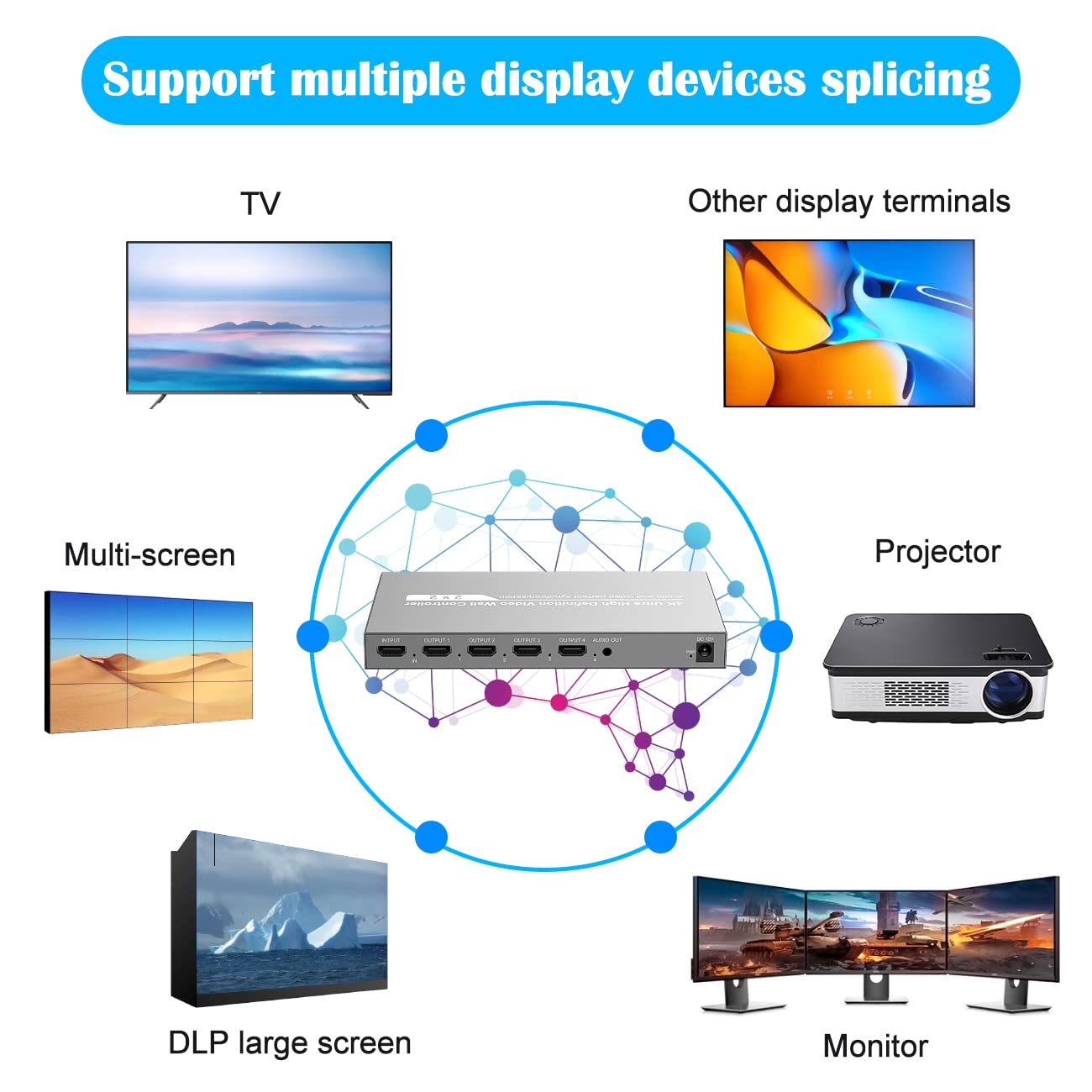 Video Wall Controller 2X2,JCHICI TV Wall Processor,4K x 2K HD Display,180 Degree Rotate,8 Splicing Modes 2x2,1x2,1x3,1x4,2x1,3x1,4x1,Input 4K and Output 1080P,Streaming Media Video Device