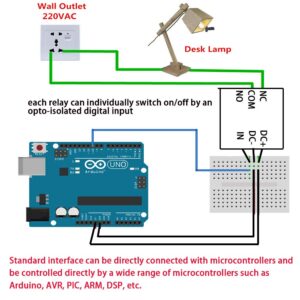 ANMBEST Relay Module with Optocoupler High/Low Level Trigger for Arduino (3, 3V Relay 1 Channel)