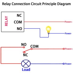 ANMBEST Relay Module with Optocoupler High/Low Level Trigger for Arduino (3, 3V Relay 1 Channel)