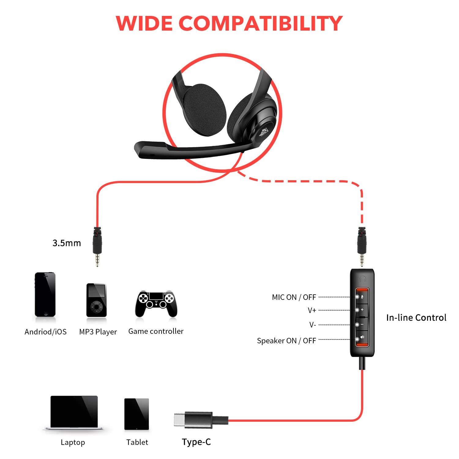 NUBWO HW02 Wired Office Headset with Mic, USB C/3.5mm Jack, Noise Cancelling, in-Line Control, Comfortable Call Center Computer Headset for Laptop, PC, Mac