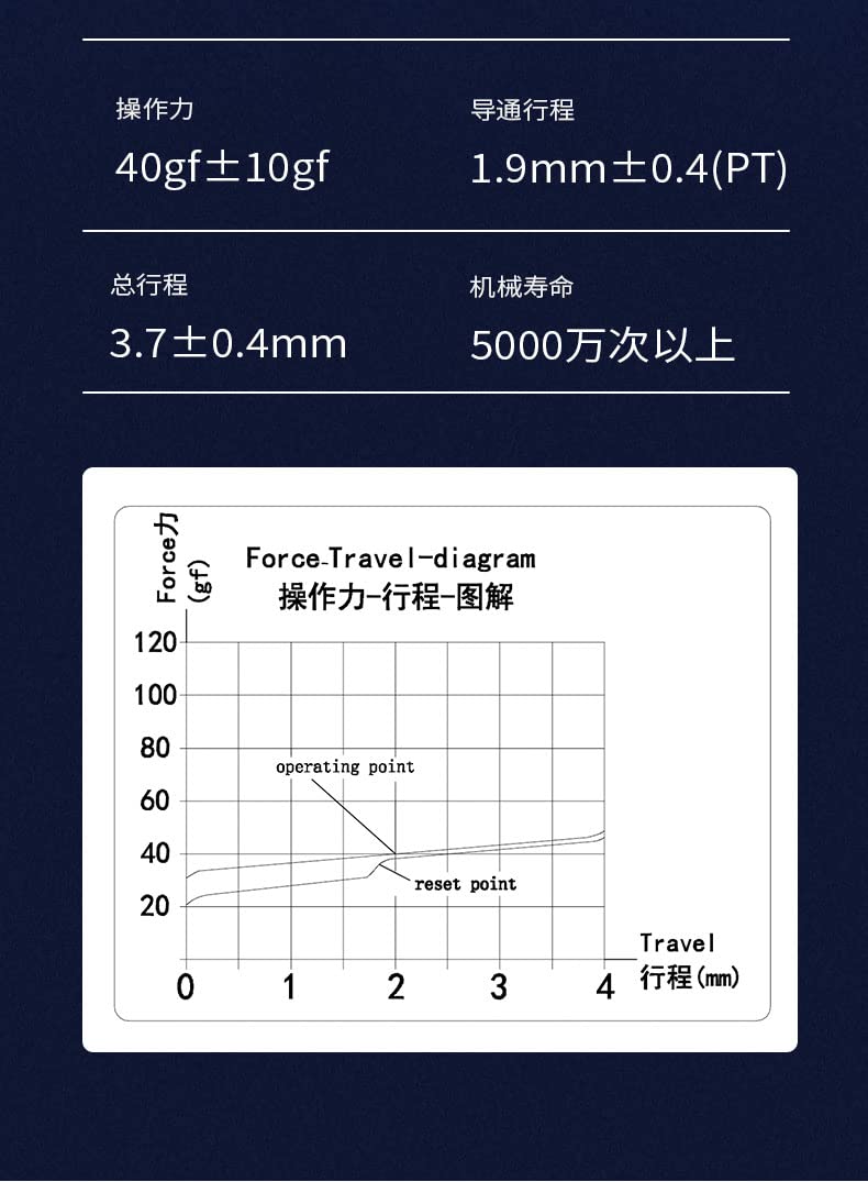 KAILH Starry Sky Switch Box 5 Pin Mechanical Switches High Transparency for Gaming Keyboard Linear (10pcs)