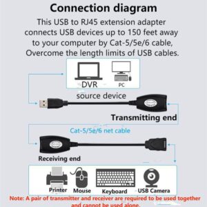 SHANFEILU USB to RJ45 Extension Adapter Over RJ45 Ethernet LAN Splitter Cable USB 2.0 Extender Over Cat5/Cat5e/Cat6 Cable Connector Adapter up to 150ft 1 Pair