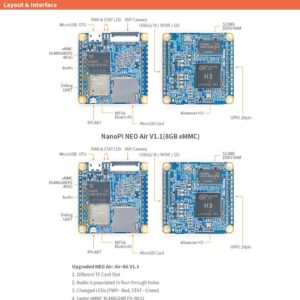 NanoPi NEO Air Open Source Quad-core Cortex-A7 1.2GHz Allwinner H3 Single Board Computer DDR3 WiFi & Bluetooth 4.0 Run Ubuntu Core and U-Boot(512MB RAM+8GB eMMC)