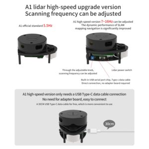 Slamtec RPLIDAR Lidar SLAM A1M8 Support Mapping Navigation for ROS/ROS2（Upgrade The improved version）