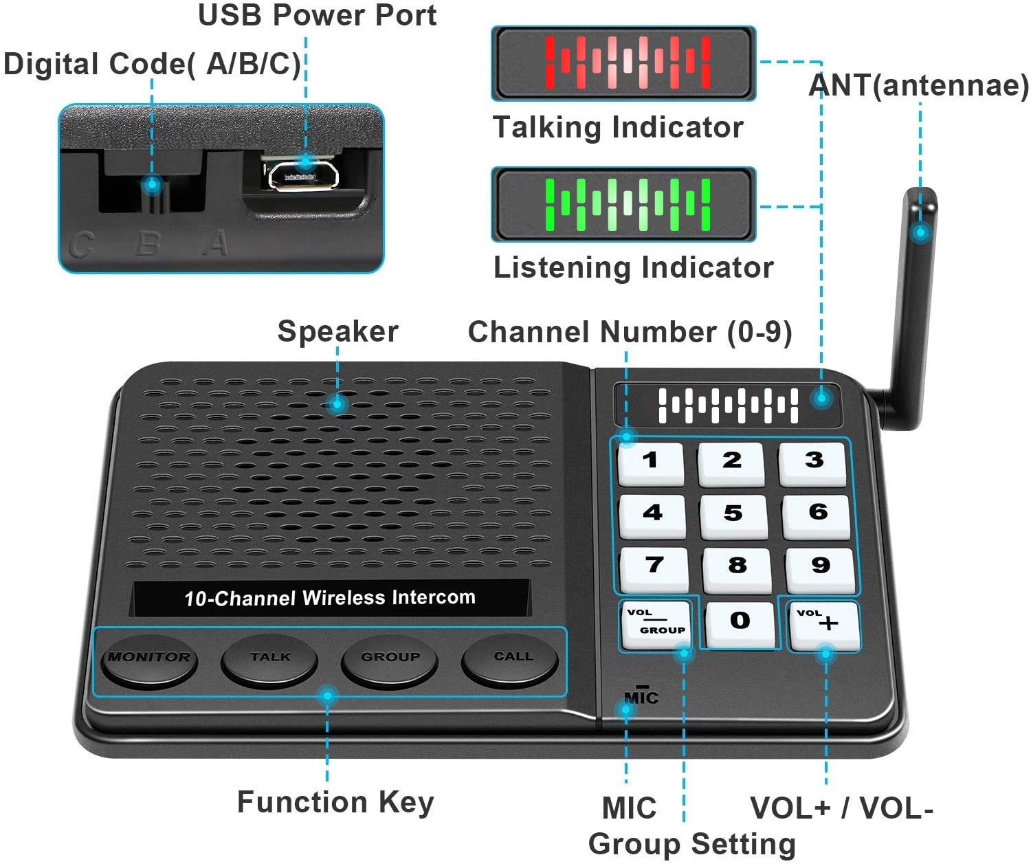 Intercoms Wireless for Home - Anti-Interference Wireless Intercom System for Business House (10 Channel x 3 Code) - GLCON Room to Room Home Intercom Communication System (2 Pack)