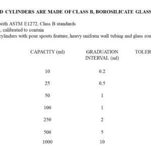 25ml Graduated Glass Cylinders Measuring Cylinders Glass Test Jar Borosilicate Glass Heat Resistance Accurate Measure For Research Lab Industry Teaching Home Brewing Wine Liquor Test (25ml)