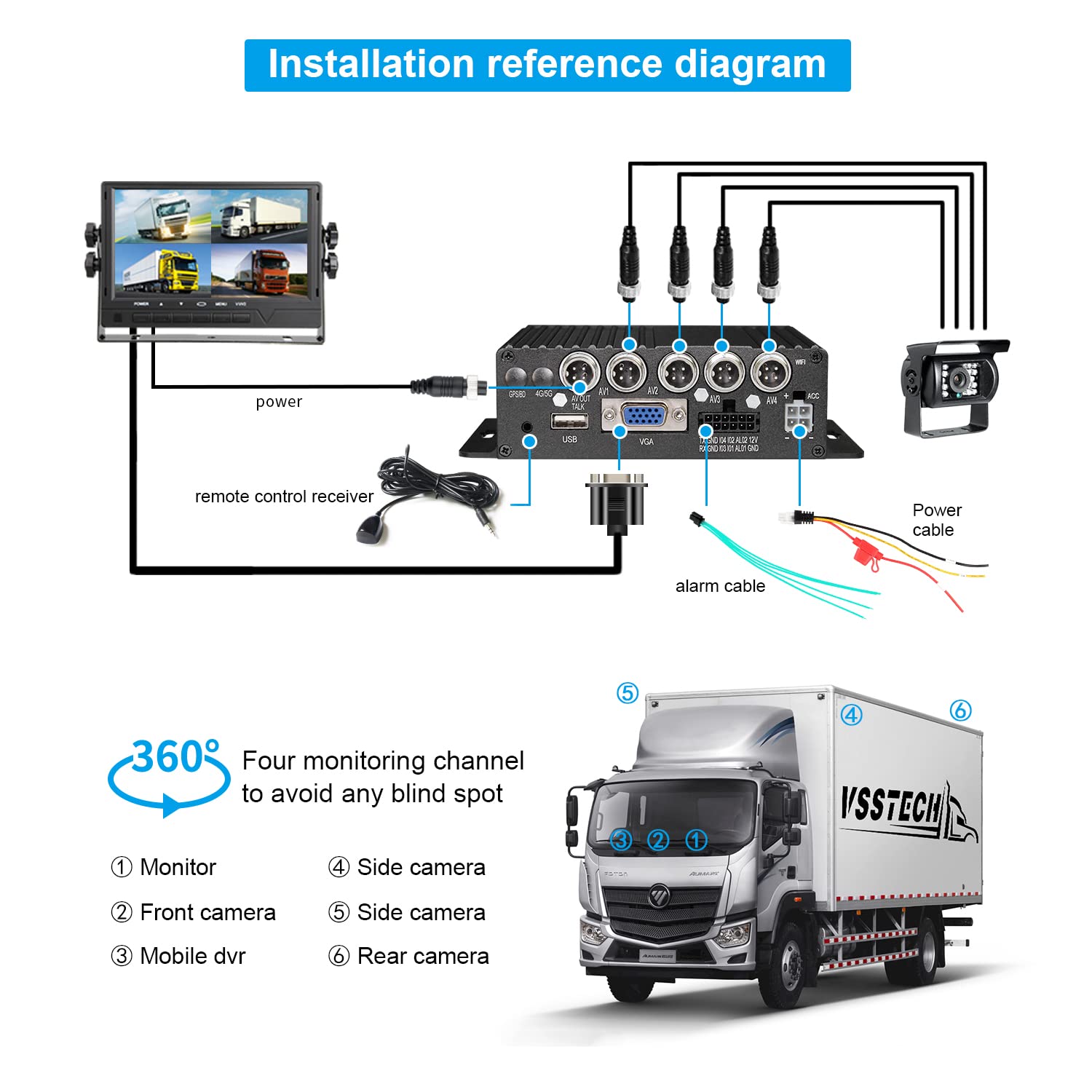 VSSTECH Mobile DVR System 4 Channel 1080P H.265 512 GB AHD Vehicle Car DVR Video Recorder Loop Record with IR Night Vision Waterproof Front Side Rear Camera 7 inch VGA Monitor for Truck Bus Camper Van