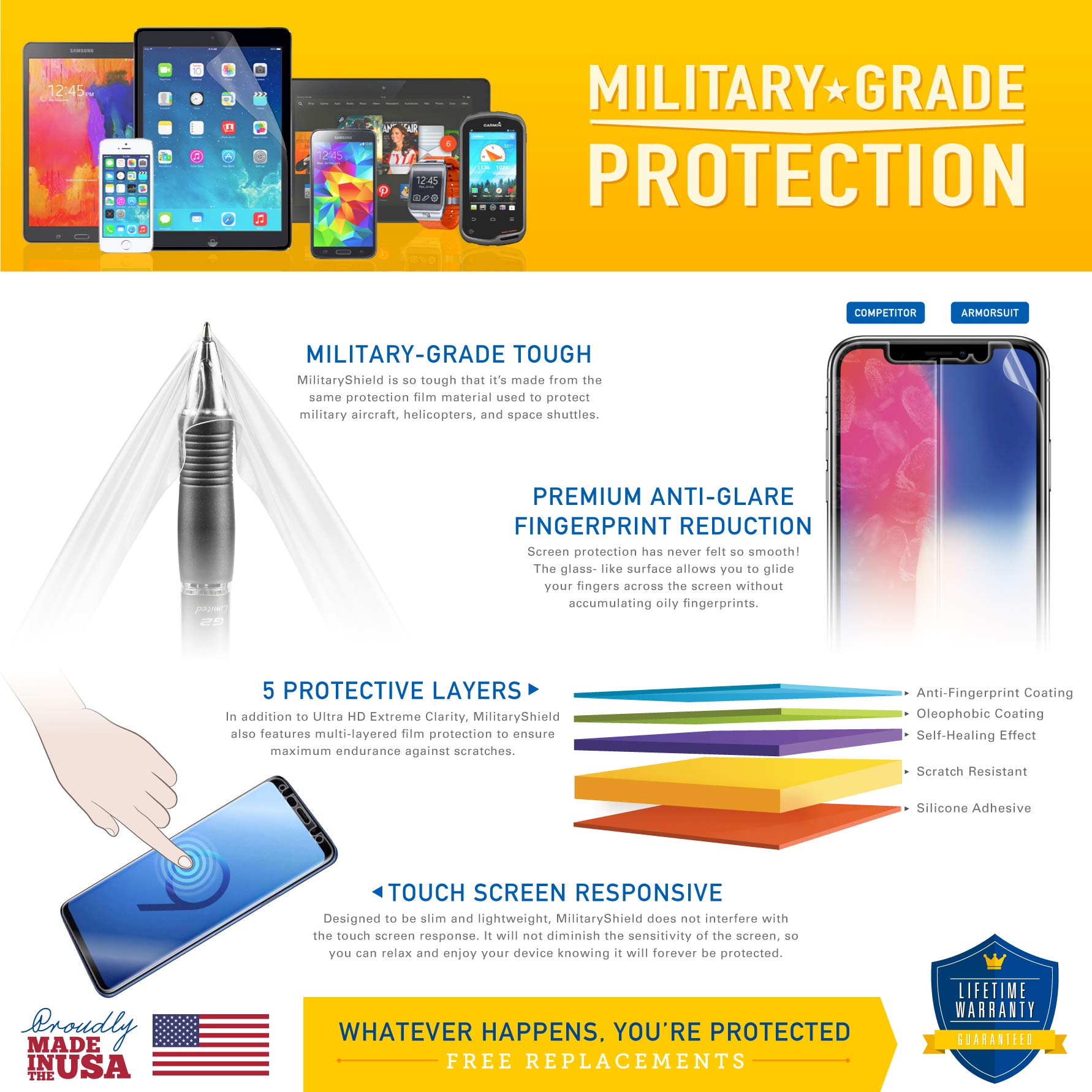 ArmorSuit 2 Pack Screen Protector for Amazon Fire 7 Tablet/Fire 7 Kids (12th Gen, 2022 Release) MilitaryShield Max Coverage HD Clear Film - Made in USA