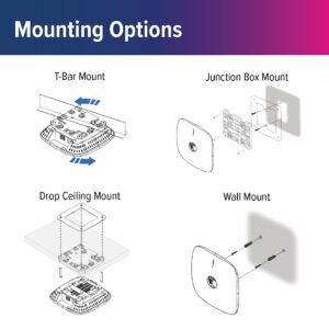 Cambium Networks cnPilot e410 Wi-Fi 5 Indoor Commercial Wireless Access Point (WAP) - US - Powered by PoE - Enhanced Roaming up to 1000 Devices - 2x2 (FCC) - PL-E410X00B-US