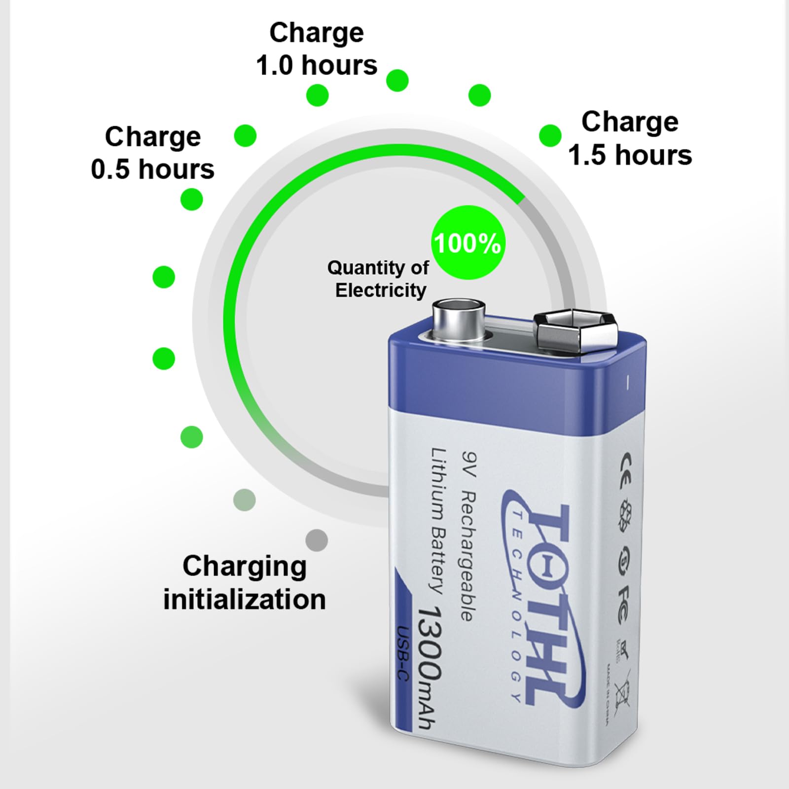 9V Rechargeable Batteries, 4-Packs USB 9 volt lithium batteries 1300mAh Long Lasting Li-ion 9 volt battery for smoke alarms, Multimeters, Microphones, walkie-Talkie,Toys,Guitar,Keyboard (4 Packs)