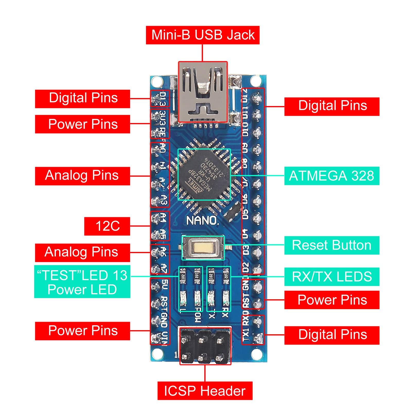 DWEII 4PCS for Nano V3.0 ATMEGA328P Module CH340C Chip 5V 16MHz Mini USB Micro-Controller Board with 4PCS Mini USB Cable Compatible with Arduino