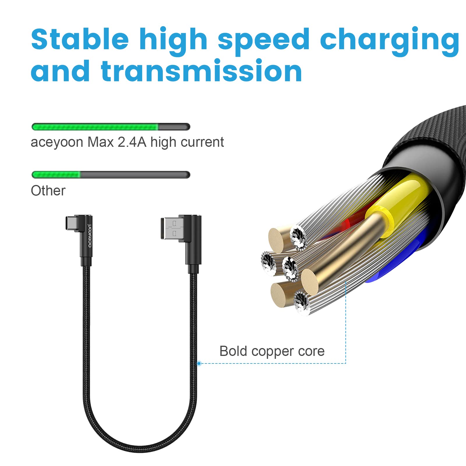 aceyoon [3 Pack Right Angle USB Type C Charger Cable, 0.6ft Braided 90 Degree Elbow Charger Dual L Shape USBC Cable for iPhone 15 Pro Max Plus, Samsung Galaxy S9 S10, Pixel 2 3 3XL, P30 P20 Mate20