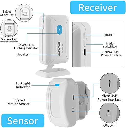 Motion Sensor Alarm Motion Detectors Bed Alarms Elderly Fall Prevention Devices, Upgraded Caregiver Pager Fall Alert Devices for Elderly, Door Chime for Business When Entering Door Alarm Sensor