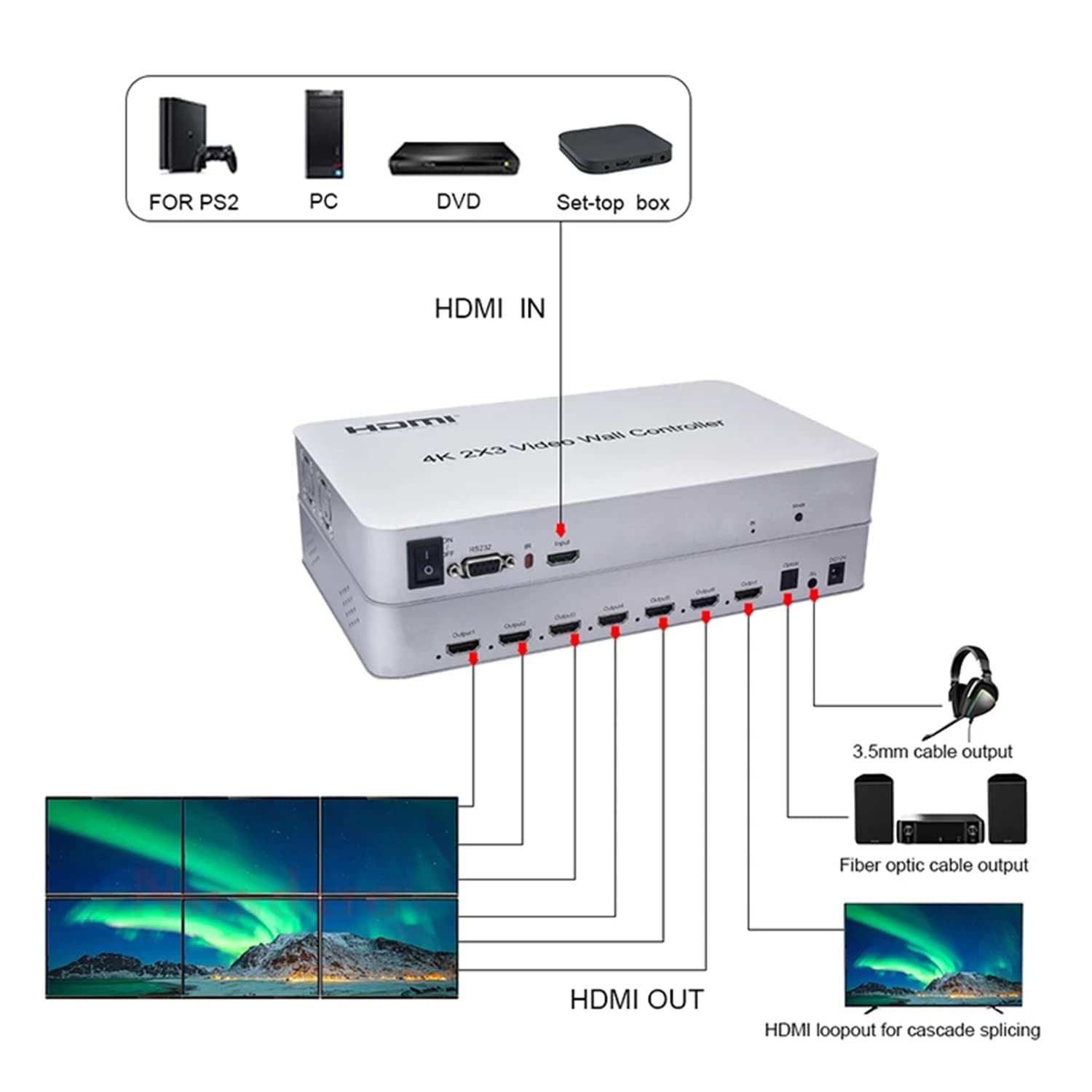 4K HDMI 2x3 Video Wall Controller | 6 Channels | HDMI 1.4, HDCP1.4 | 1 HDMI Input & 6 Outputs | 12 Display Modes - 1x1, 1x2, 1x3, 1X4, 1x5, 2x1, 2x2, 2x3, 3x1, 3x2, 4x1, 4x2, 5x1