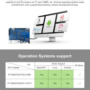 Banana Pi R2 Pro Smart WiFi Router Quad-core Cortex-A55 2GHz Dual Band Wireless Router Rockchip RK3568 with 2GB LPDDR4 +16GB eMMC Storage Support OpenWRT for NAS VPN Server