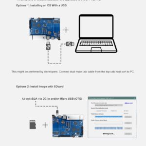 Banana Pi R2 Pro Smart WiFi Router Quad-core Cortex-A55 2GHz Dual Band Wireless Router Rockchip RK3568 with 2GB LPDDR4 +16GB eMMC Storage Support OpenWRT for NAS VPN Server