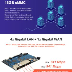 Banana Pi R2 Pro Smart WiFi Router Quad-core Cortex-A55 2GHz Dual Band Wireless Router Rockchip RK3568 with 2GB LPDDR4 +16GB eMMC Storage Support OpenWRT for NAS VPN Server