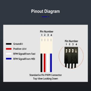 BIQU Water Cooling Kit for 3D Printers Water Cooler for BIQU H2O and Other High Temperature Printing Extruder