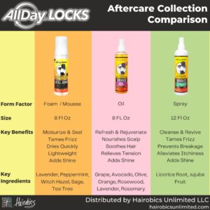 AllDay Locks Braid Oil | Soothes, Moisturizes Dry & Itchy Scalp | Nourishing, Soothing, Protecting Oil | Rejuvenates & Refreshes Braids, Locks, Twists, Cornrows | 8 oz