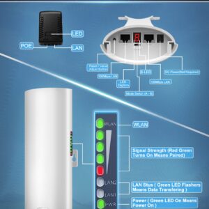 Wireless Bridge Gigabit High Speed, bluedery CPE1200 5.8G 1Gbps Point to Point WIFI Outdoor CPE with 16dBi High-Gain Antenna, Long Range Up to 3KM, Plug and Play,24V PoE Power, IP65 Waterproof, 2-Pack