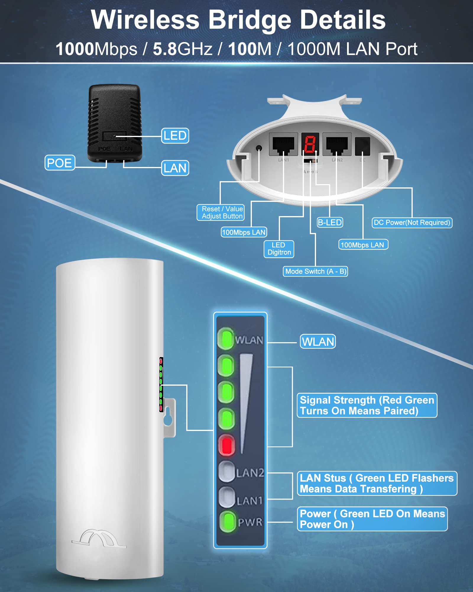 Wireless Bridge Gigabit High Speed, bluedery CPE1200 5.8G 1Gbps Point to Point WIFI Outdoor CPE with 16dBi High-Gain Antenna, Long Range Up to 3KM, Plug and Play,24V PoE Power, IP65 Waterproof, 2-Pack