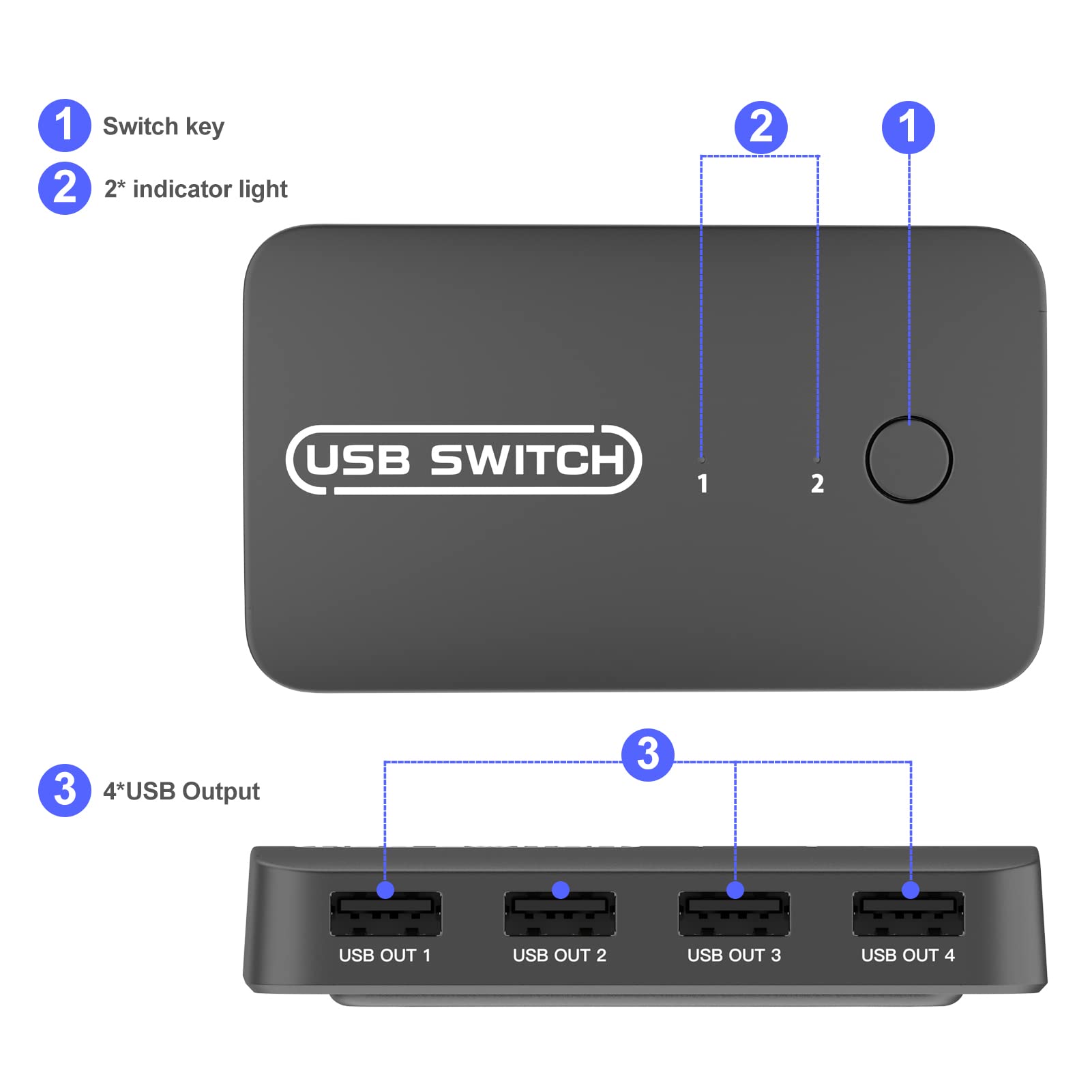 eppfun USB 2.0 Switch Selector for 2 Computers & Sharing 4 USB Devices with Remote Button Switch, KVM Switch Hub Adapter for Mouse, Keyboard, Scanner, Printer