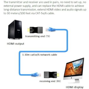 MVBOONE HDMI Extender Adapter Over Cat5e/6 (1pair), HDMI Repeater to RJ45 Ethernet Network Converter, 4k HD 1080p UP to 30m/98ft, for HDTV, Set-top Boxes, DVD, PS4, STB, Black