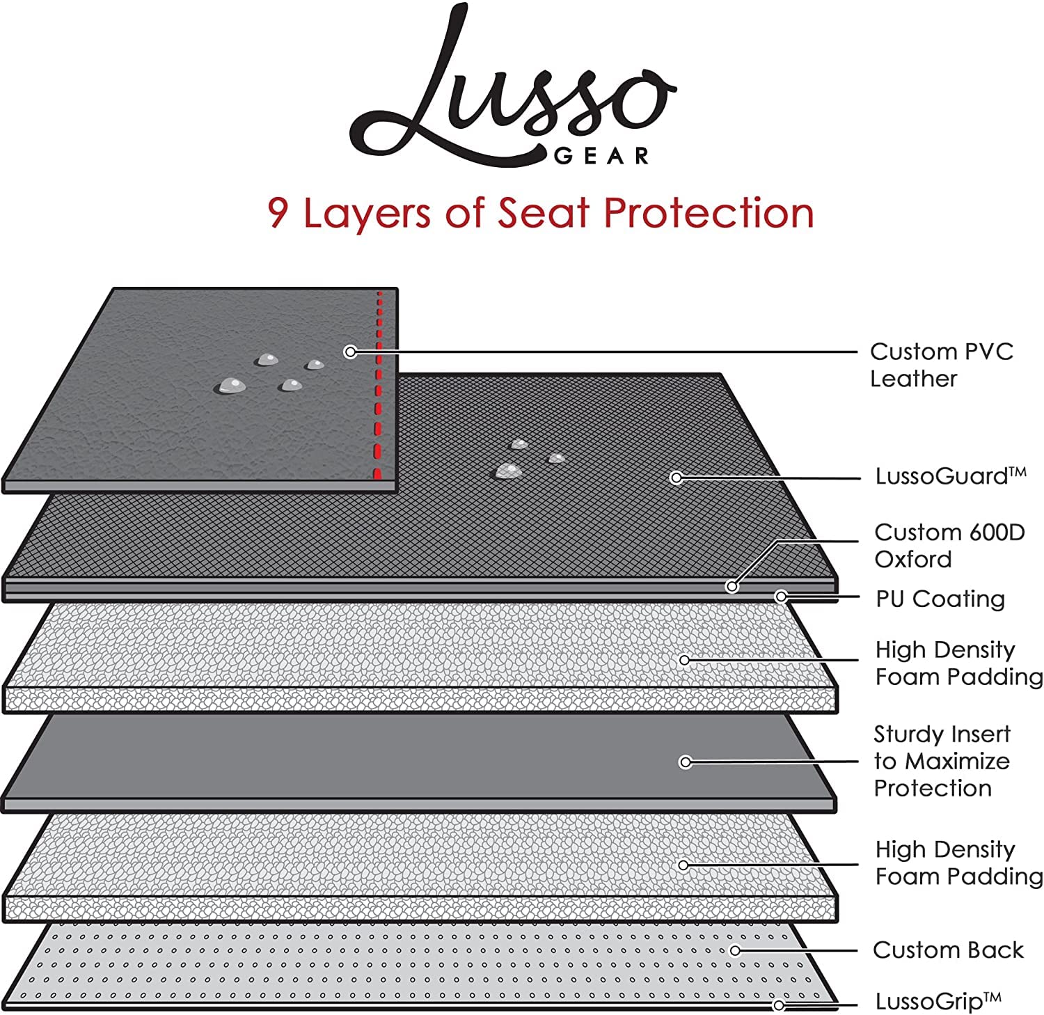 Lusso Gear 2 Pack of Car Seat Protectors (Black w/Red) + Baby Backseat Mirror for Car (Black), Waterproof, Protects Fabric or Leather Seats, Premium Oxford Fabric, Travel Essentials