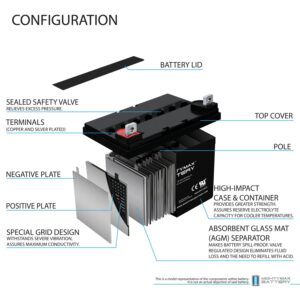 Mighty Max Battery 12V 35AH SLA Replacement Battery for Global BAT-12V35