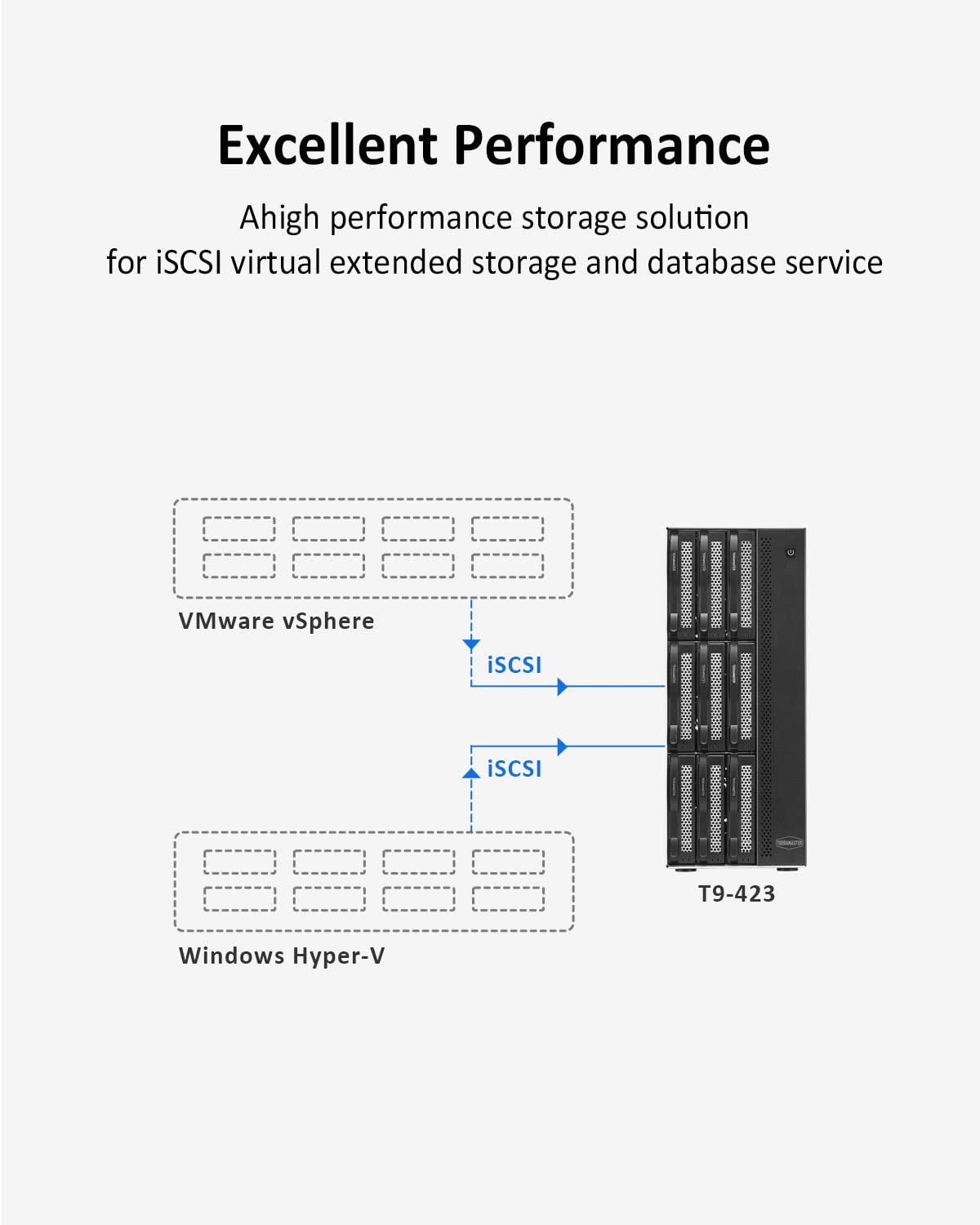 TERRAMASTER 2.5GbE NAS Server 9Bay T9-423 - DDR4 8G RAM