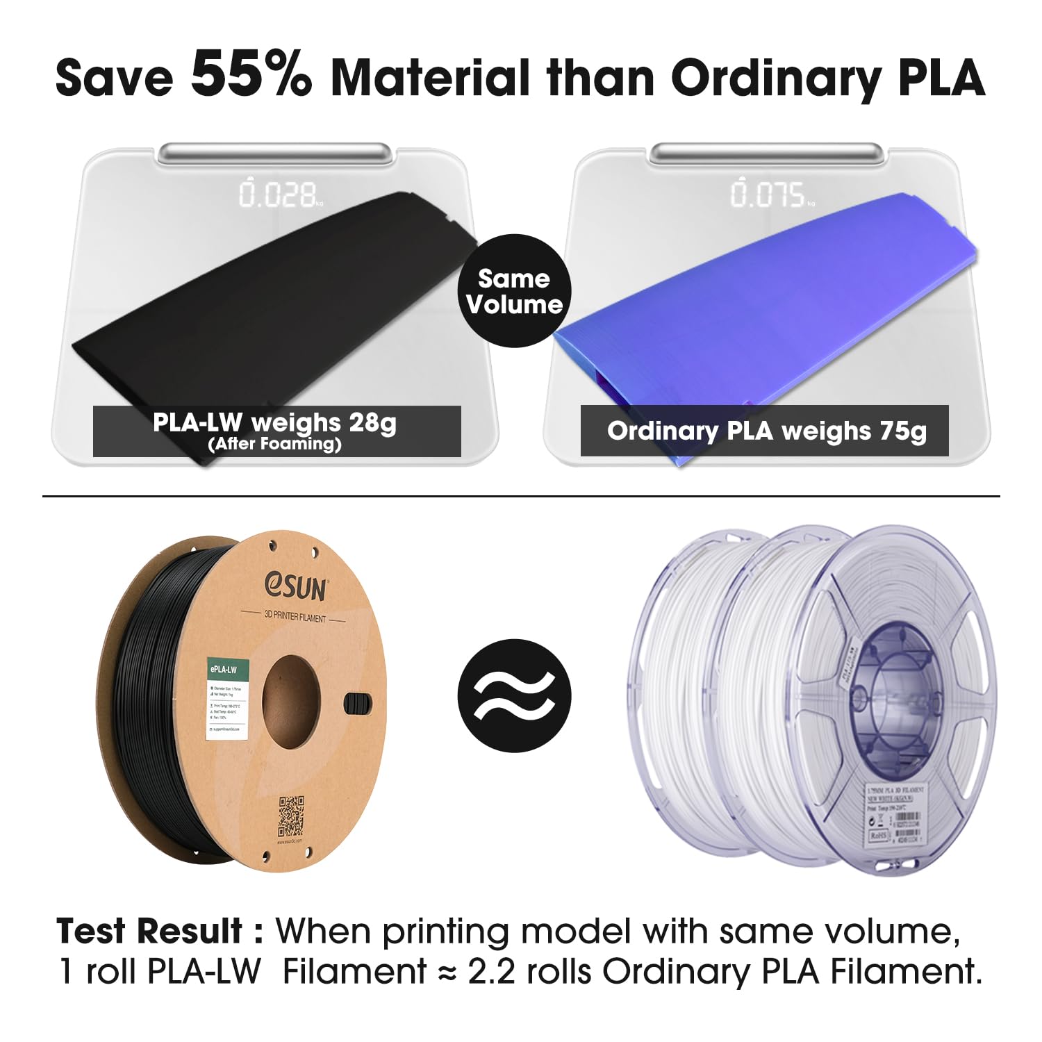 eSUN PLA LW PLA 3D Printer Filament, 1.75mm 1KG Spool Lightweight Strong Paint Adhesion Foaming PLA Filament for 3D Printers 3D Printed Airplane, Black