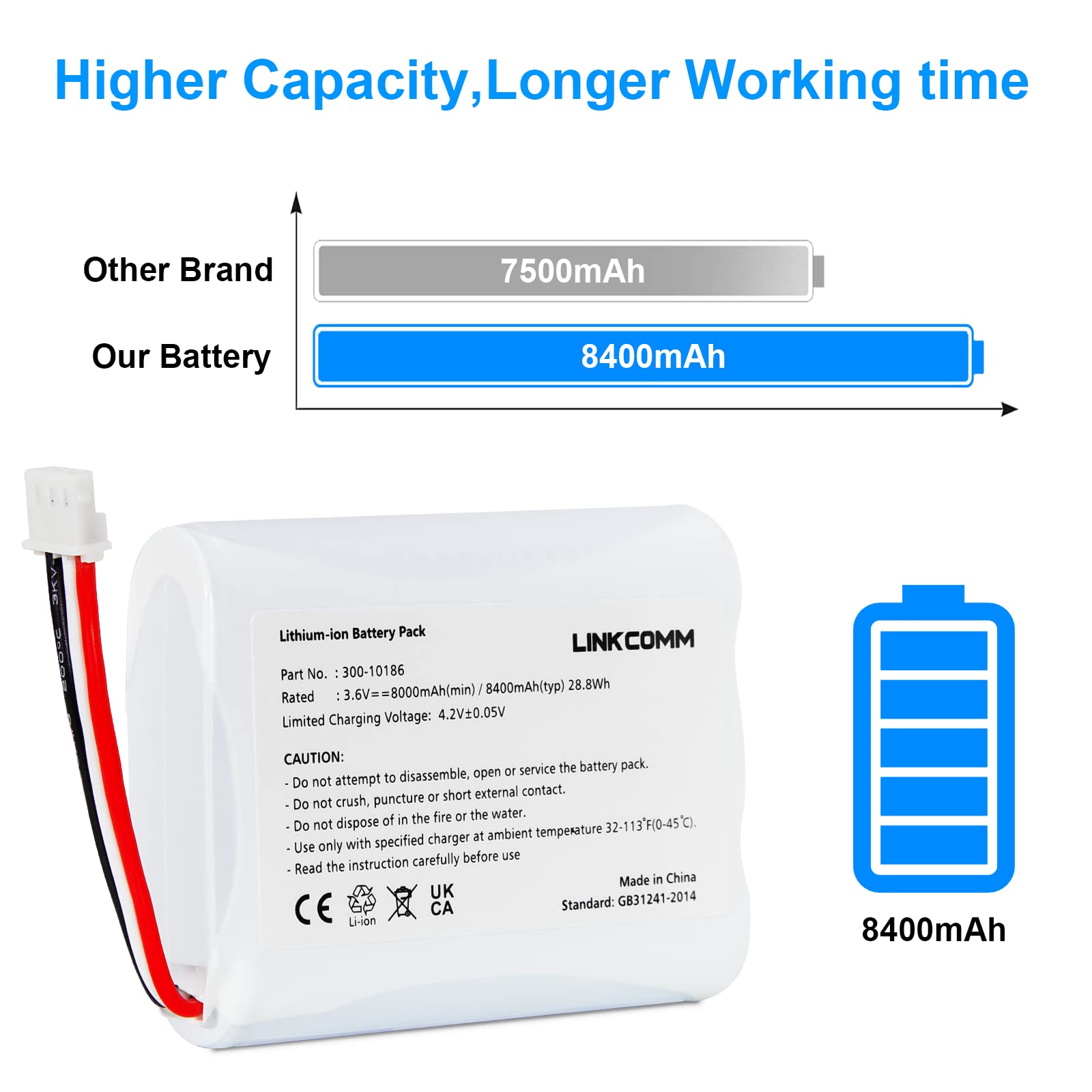 LINKCOMM 300-10186 Battery Replacement for ADT Command Smart Security Panel, 3.6V/4.2V 8000mAh Lithium ion Battery Pack