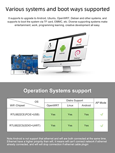 youyeetoo BPI R2 Pro Open Source Smart Router Developement Board by RK3568 0.8TOPS 2G LPDDR4 16G EMMC 5 Gigabit Port OpenWRT Linux for IOT NAS Smart Home Gateway (with Power)