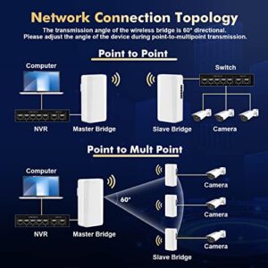 Outdoor Wireless Bridge, Point to Point WiFi Bridge, 2.4GHz 500M-1KM Distance, 2X 100Mbps Ethernet Port, 24V PoE Adapter, 2 Pack