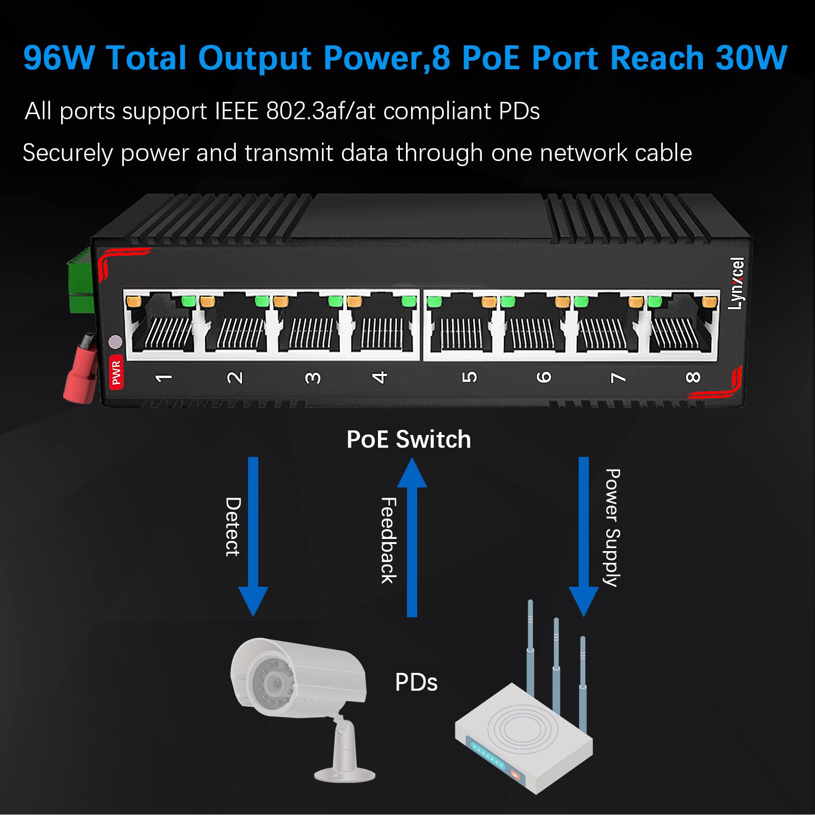 Lynxcel 8-Port PoE Gigabit Industrial Ethernet Switch, 96W PoE Output, 16Gbps Switching Capacity, IP40 Unmanaged Din Rail PoE Switch for IP Cameras, VoIP Systems and More (with Power Supply)